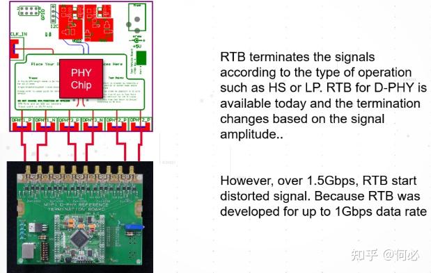 芯片测试大讲堂——MIPI D-PHY - 知乎