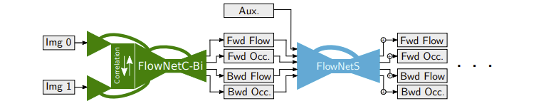 基于深度学习的光流估计(三)：遮挡问题处理 - 知乎