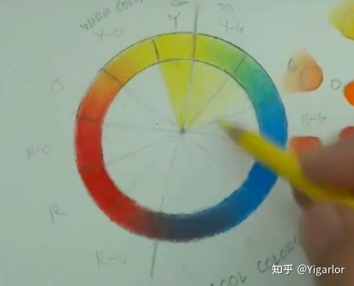 色彩构成基本原理 - 知乎