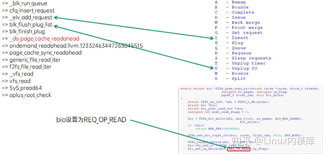 一文解析block io生命历程 - 知乎