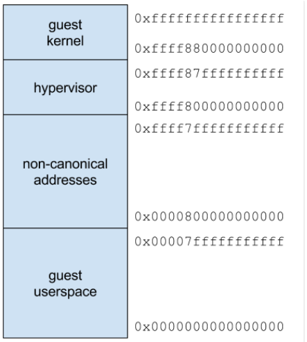 Xen hypervisor的跨虚拟机代码执行 - 知乎