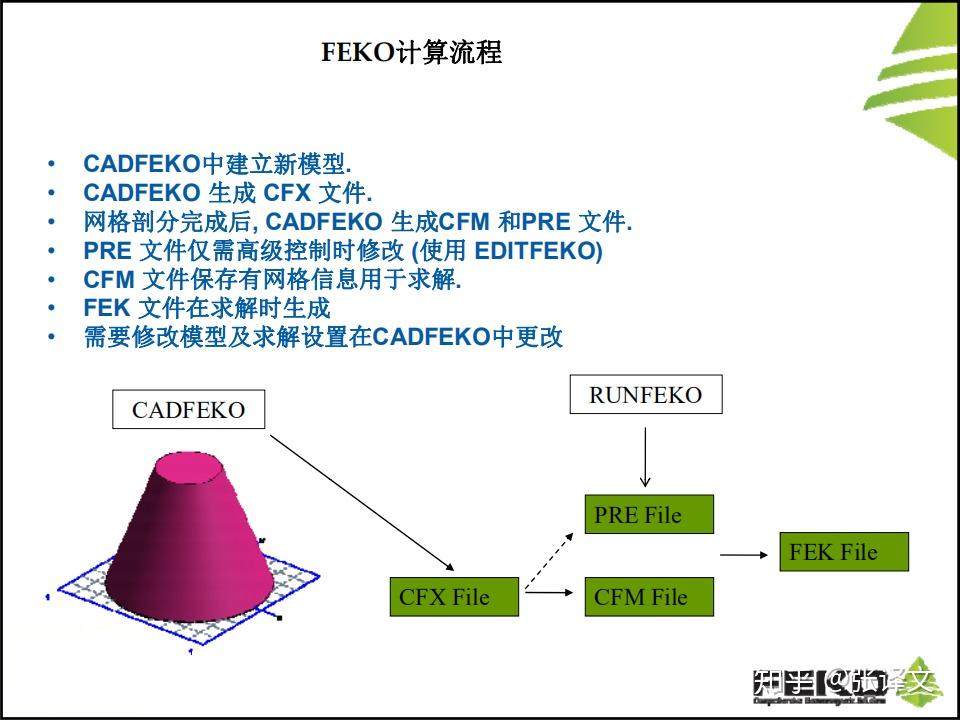 01_FEKO入门CADFEKO基本操作和应用 - 知乎