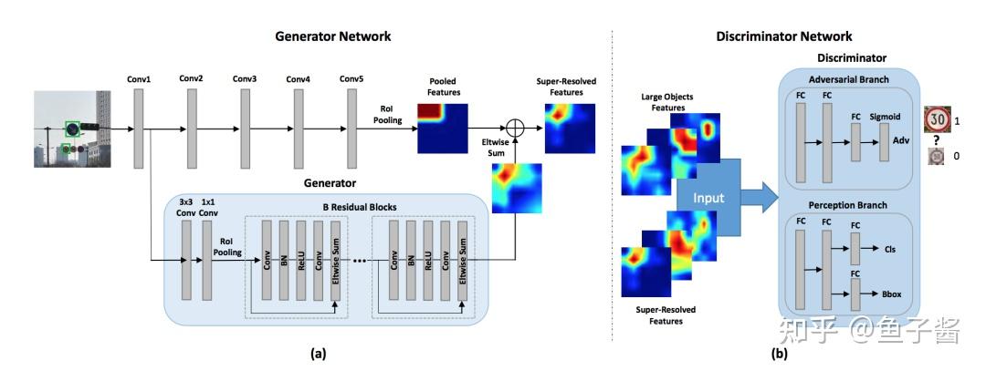 GAN有多少儿子？它们都各自应用在什么地方？ - 知乎
