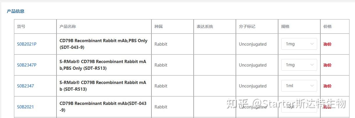 CD79B：B 细胞相关疾病诊疗的新兴靶点 - 知乎