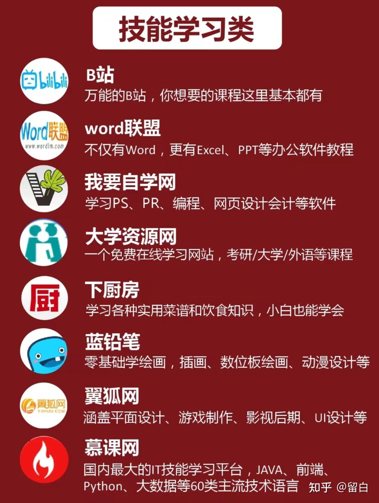 64个高质量的自学网站｜每一个都值得收藏 知乎 
