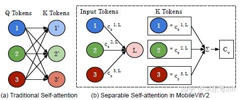 Transformer推理技术优化综述-A Survey of Techniques for Optimizing Transformer Inference - 知乎