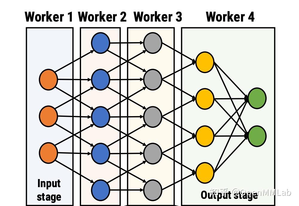 Optimizer state sharding (ZeRO) - 知乎