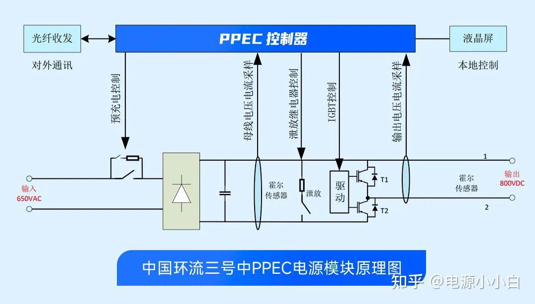 PPEC数字电源控制核心，助力我国“人造太阳”新突破 - 知乎