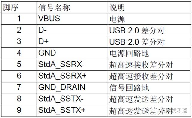 USB2.0、USB3.x、USB4的这些基础知识你知道吗？ - 知乎