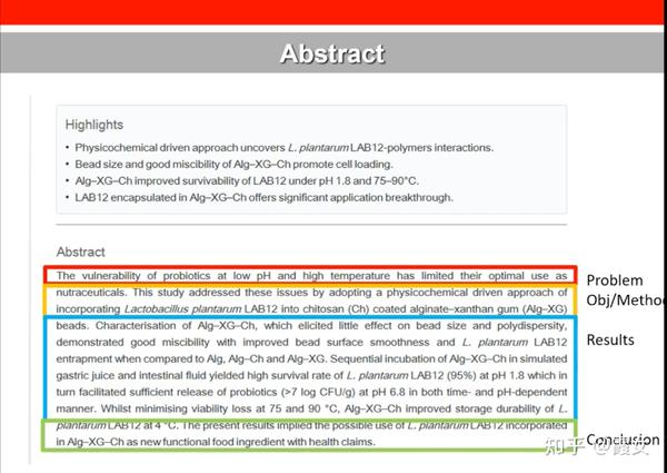 How to publish in high impact Journal-IPSis 讲座 - 知乎