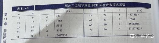 1. BCH编码（附MATLAB仿真） - 知乎