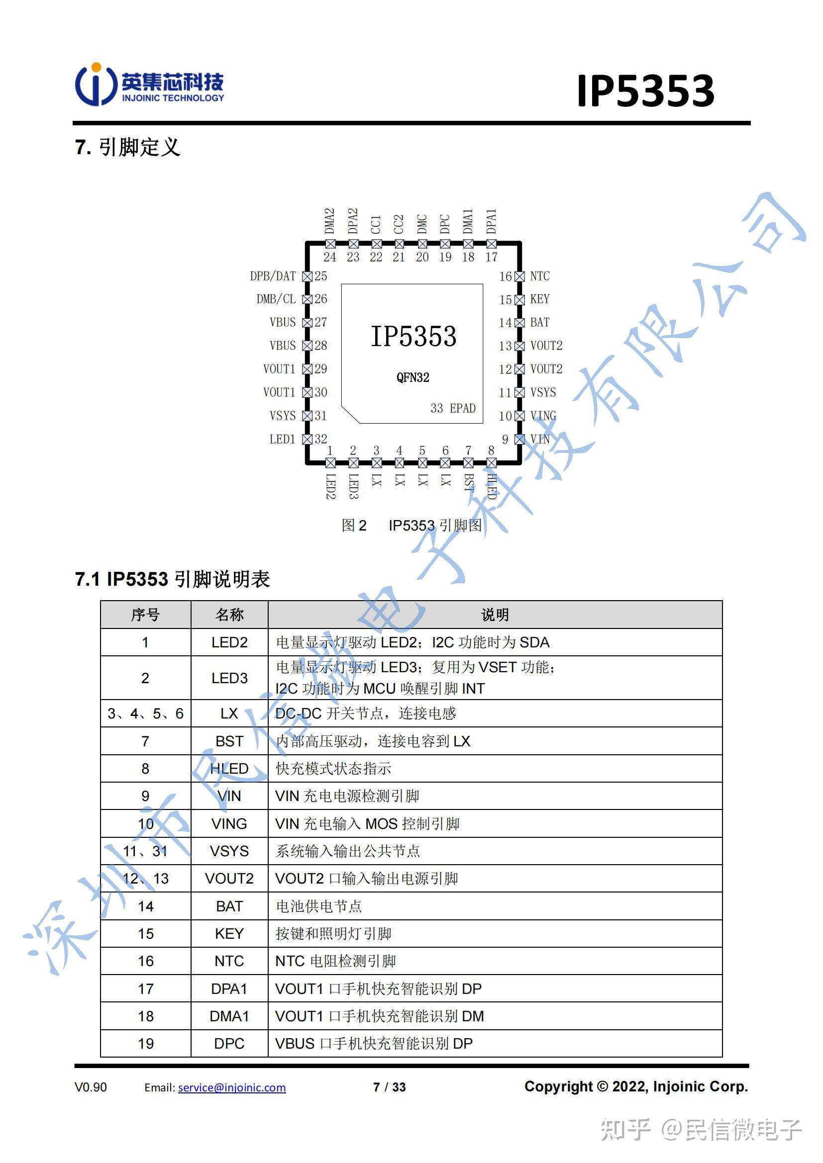 英集芯IP5353 支持 SCP、双向 PD3.0 等全部快充协议的移动电源SOC民信微 - 知乎