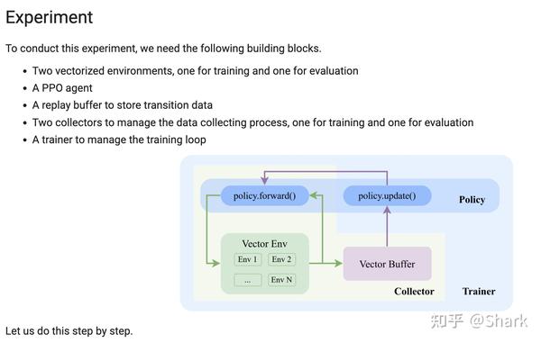 Tianshou--强化学习算法框架学习笔记 - 知乎