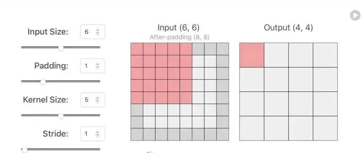 深度学习可视化大全（附github源码） - 知乎