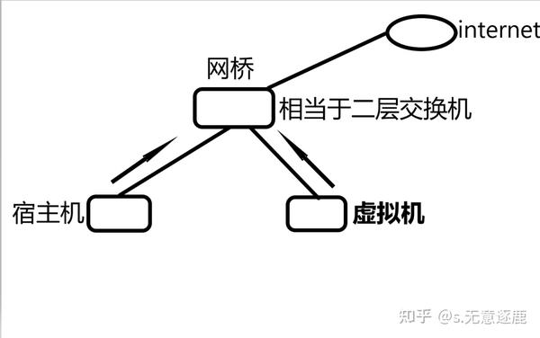 Qemu-kvm虚拟机搭建 - 知乎