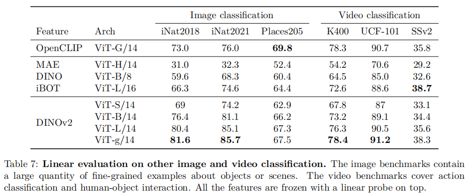 如何评价Meta最新发布的DINOv2：无需监督学习稳健的视觉特征？ - 知乎