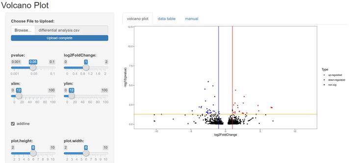 火山图（volcano plot），基于R语言，shiny，在线傻瓜式操作 - 知乎