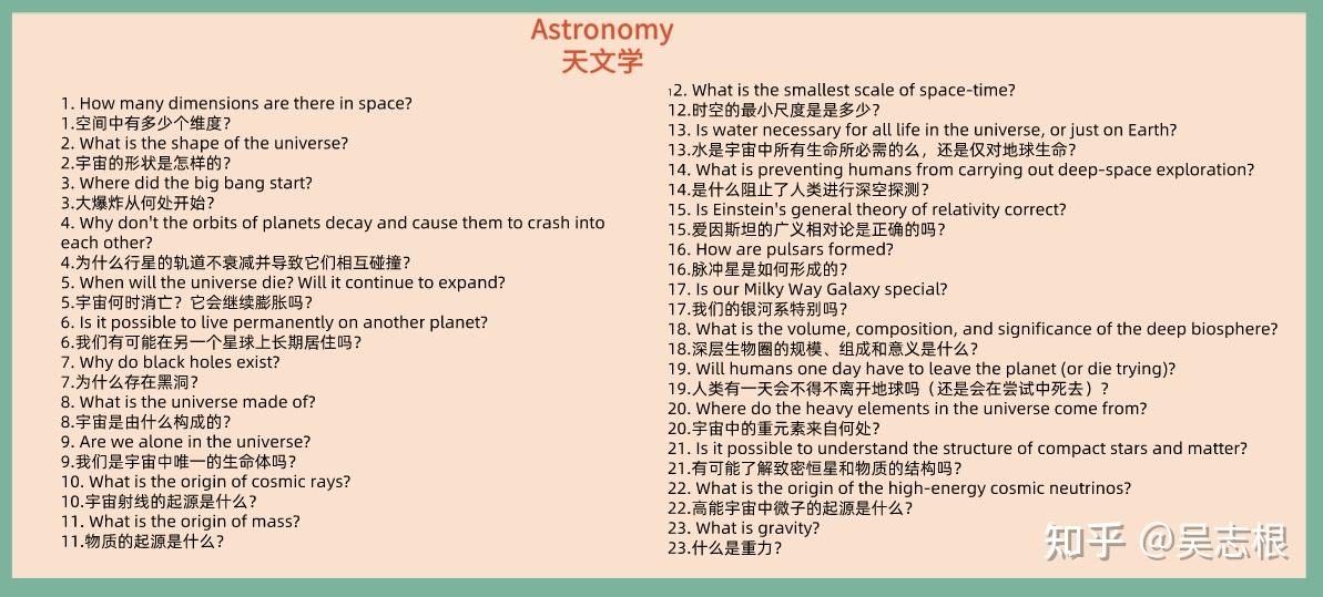 《科学》杂志:全世界最前沿的新125个科学问题 - 知乎