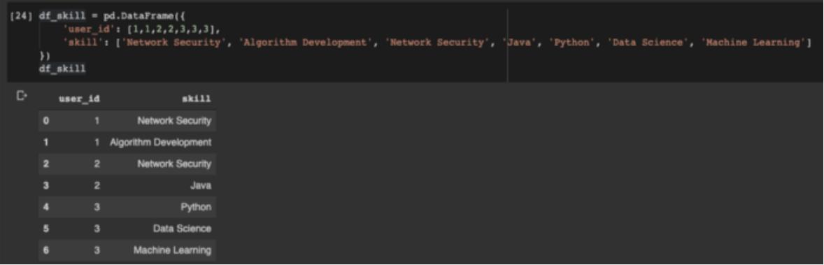 你知道Python有内置数据库吗？Python内置库SQlite3使用指南 - 知乎