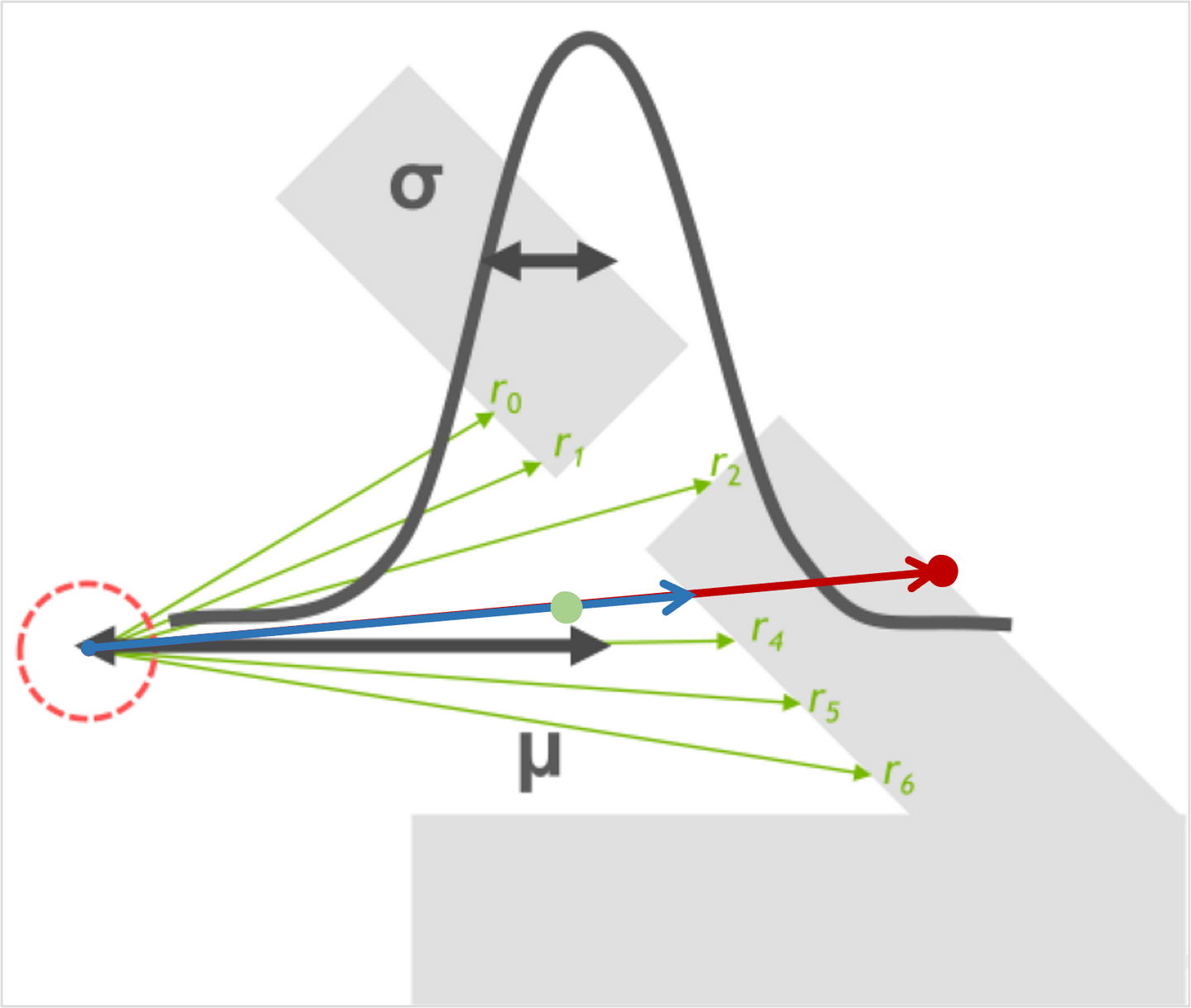 UE中的RTX与DDGI从理论到实现 - 知乎