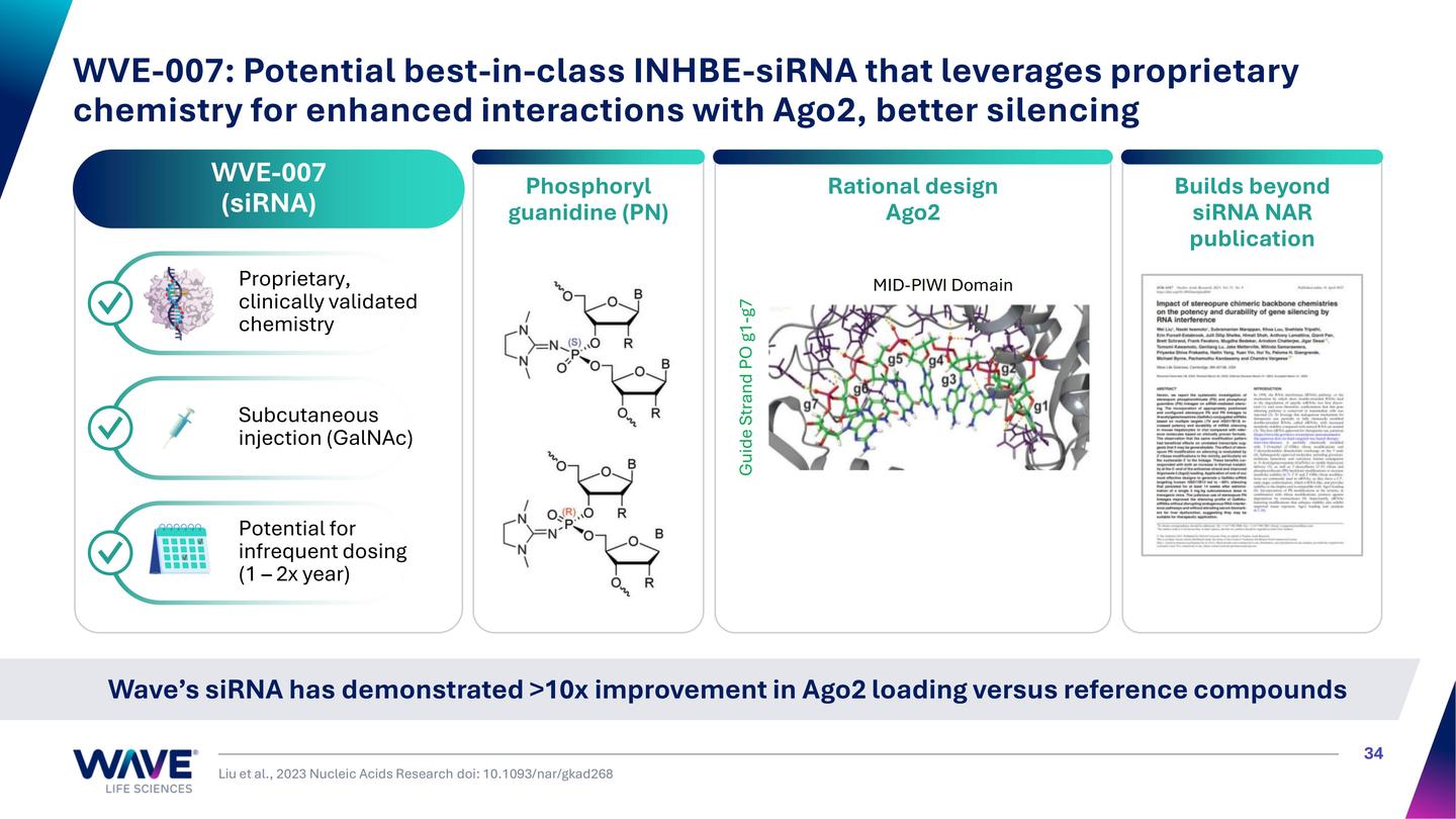 打破 INHBE siRNA 研发静默，WAVE 首次公开临床研究数据 - 知乎