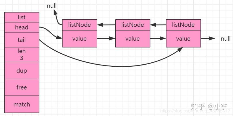 福利：理论加上实战超详细的Redis五种数据结构知识详解来啦！ - 知乎