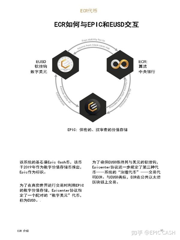 ECR介绍-2023版 - 知乎