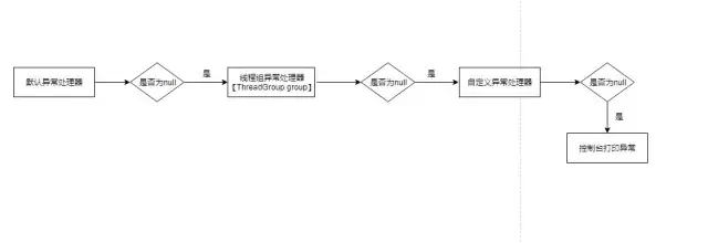 线程异常如何处理？试试这样 知乎