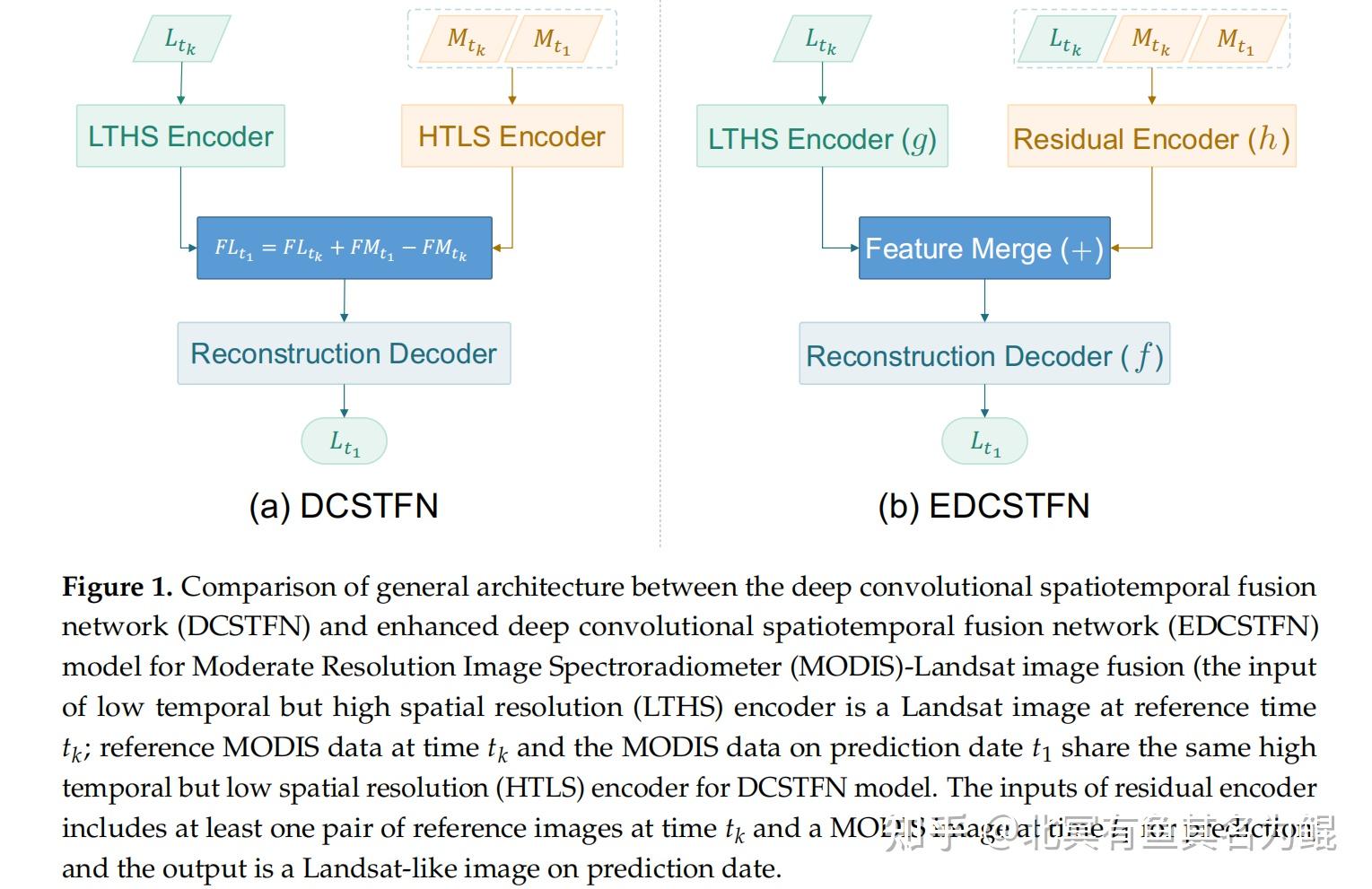 An Enhanced Deep Convolutional Model For Spatiotemporal Image Fusion[论文