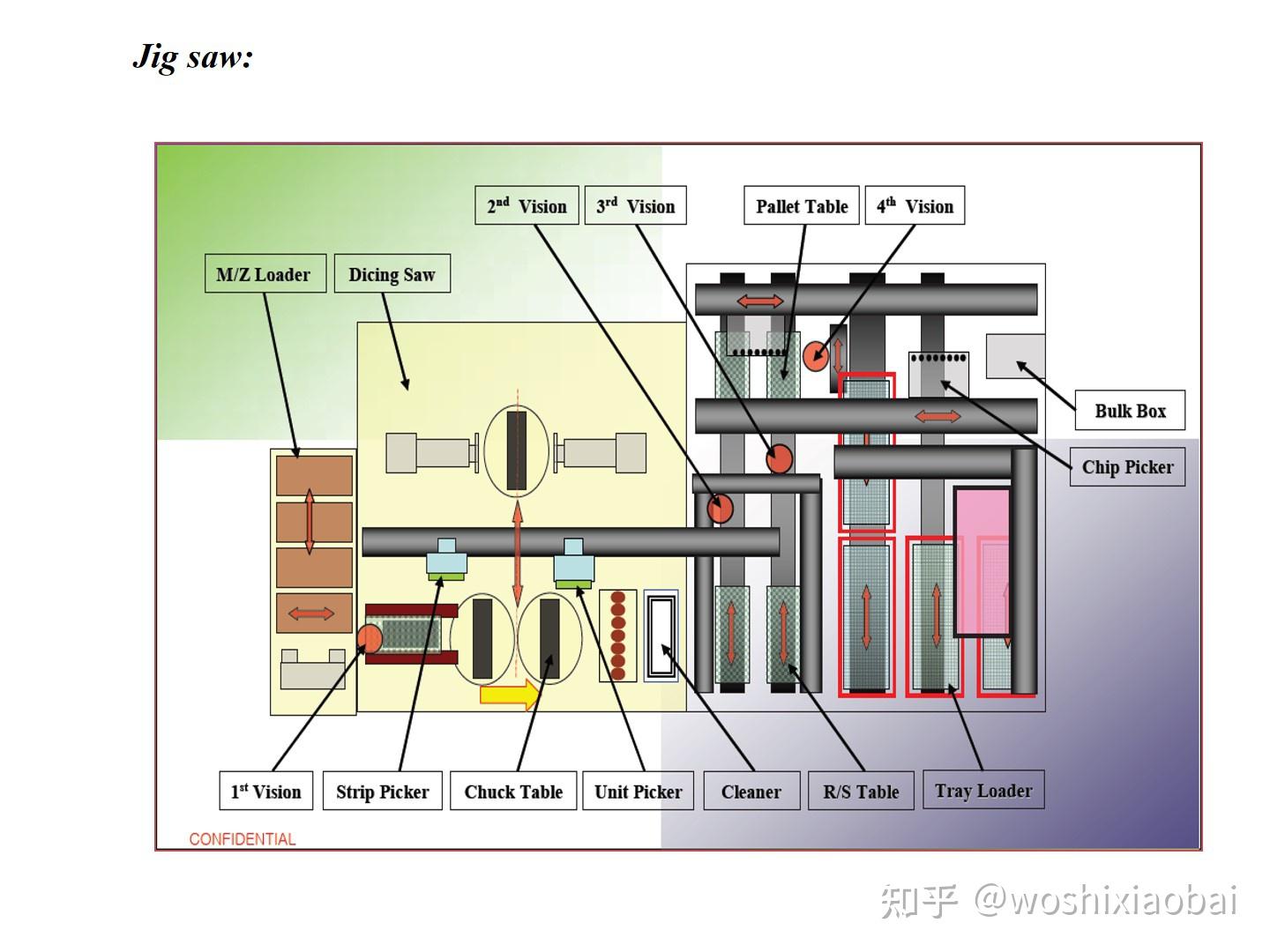 FCCSP封装体切割工艺介绍Package saw process introduction - 知乎