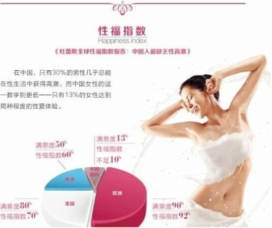 女人为什么要保养生殖系统?紧致最重要! 知乎