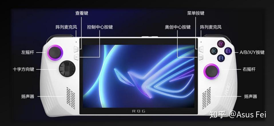 ROG掌机（RC71L） - 知乎