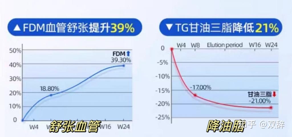 深海鱼油你补对了吗？金凯撒、VIVA、GNC谁家鱼油最靠谱？从专业的角度三分钟get鱼油选购全攻略！ - 知乎