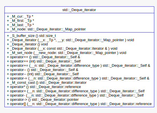 C++ STL源码剖析之序列式容器deque - 知乎