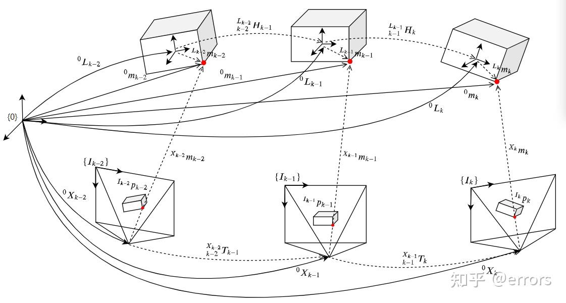 2020 VDO SLAM A Visual DynamicObject aware SLAM System 2020-vdo-slam-a-visual-dynamicobject-aware-slam-system