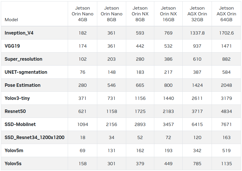 使用Jetson_benchmark进行性能测试 - 知乎