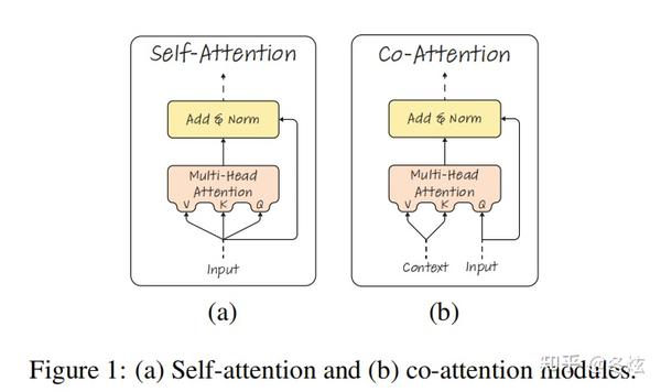 Generic Attention-model Explainability for Interpreting Bi-Modal and Encoder-Decoder ...