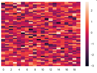 python3.x-seaborn.heatmap随笔 - 知乎