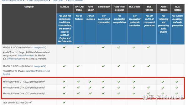 Matlab配置CUDA - 知乎