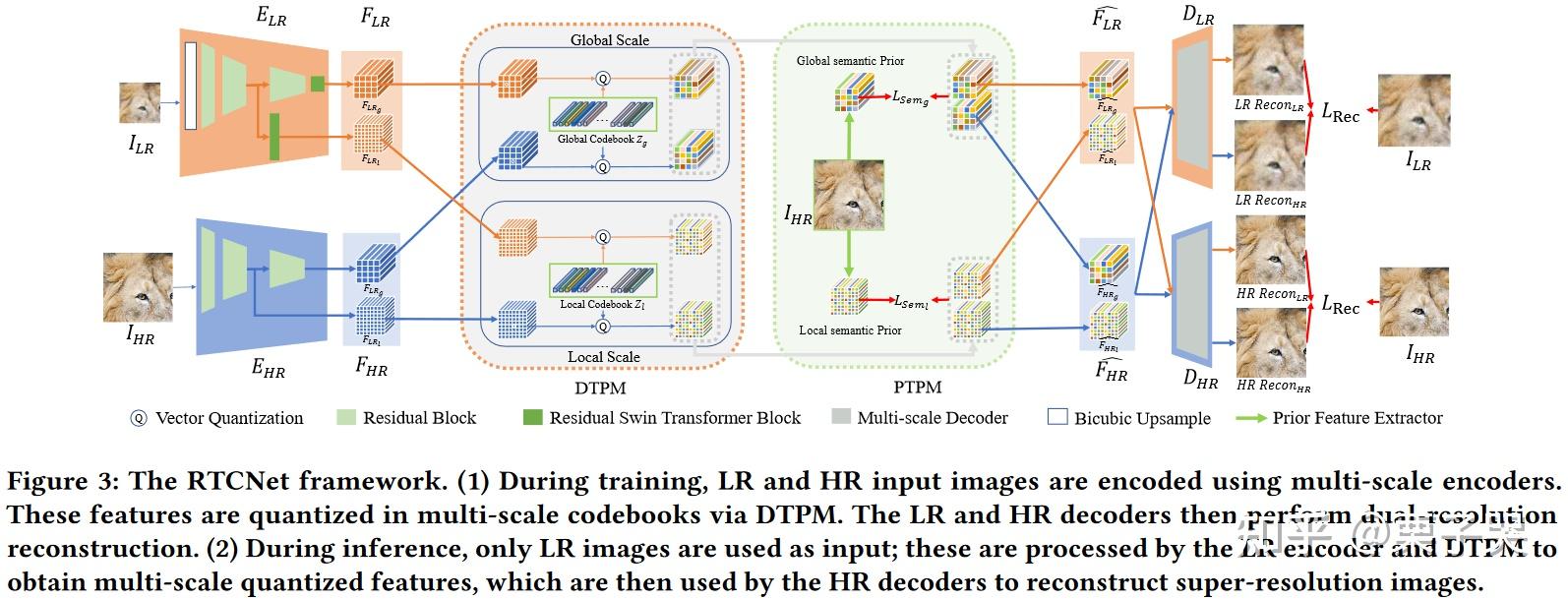ACM MM 2023 超分辨率（Super-Resolution）论文汇总 - 知乎