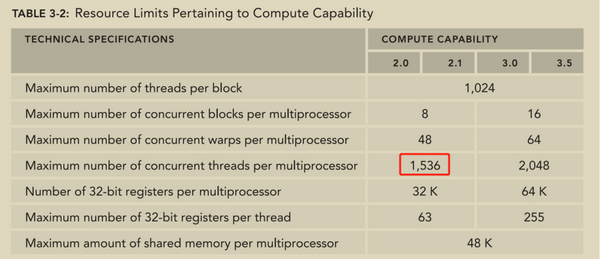 GPGPU-SIM Manual翻译计划（Frontend篇） - 知乎