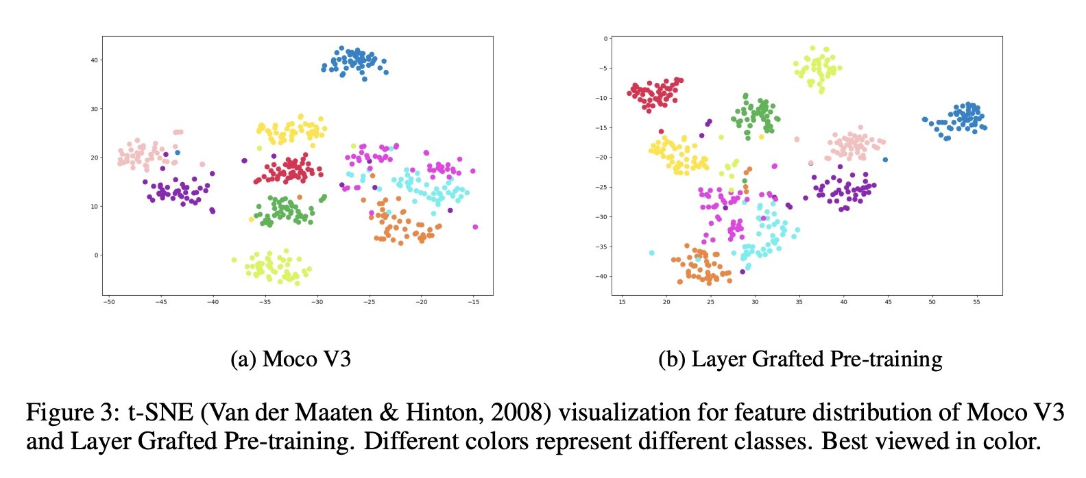爱可可AI前沿推介(3.2) - 知乎