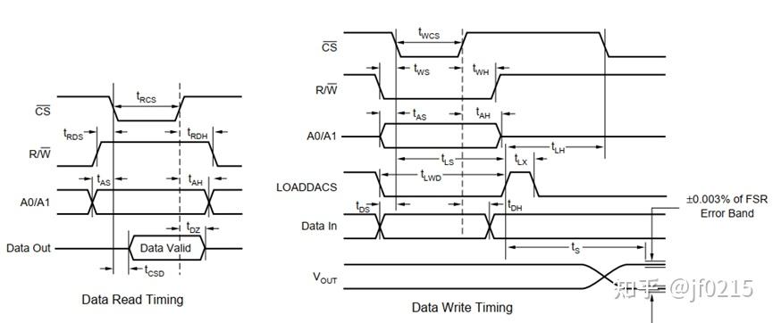 DAC7744的应用 - 知乎