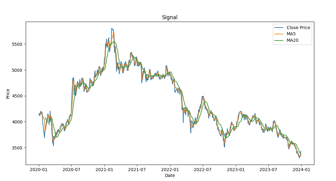零基础学量化：用Python和AKShare打造你的第一个量化交易平台 - 知乎