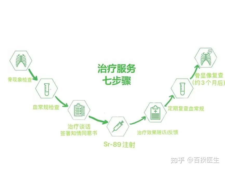 一文讲清楚：氯化锶（89Sr）注射液，让骨转移患者不再疼痛 - 知乎