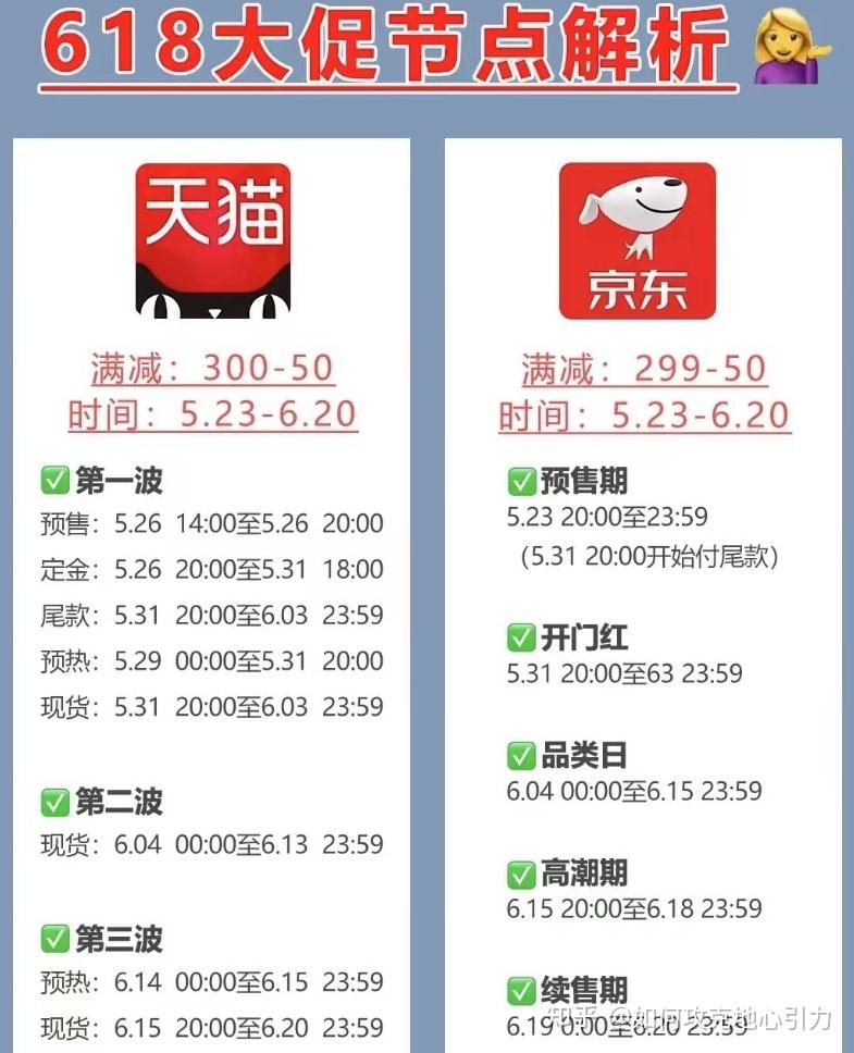 2022年618最新最强攻略，618什么时候开始？最全618玩法攻略？618有什么好物推荐？618买什么比较好？2022年淘宝/京东618预售便宜还是618当天便宜？618有哪些值得买的好物 ...