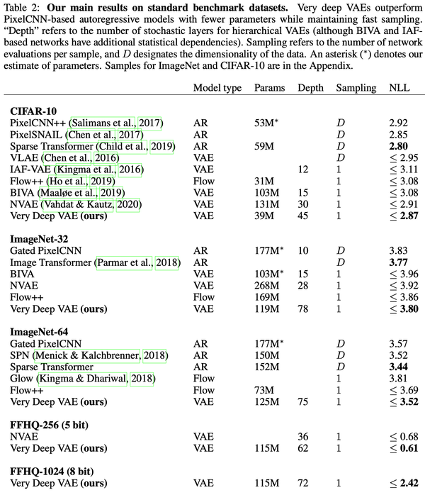Very Deep VAE - 知乎