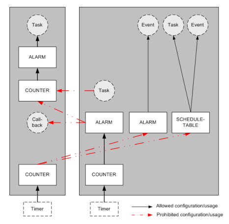 AUTOSAR Multi-Core OS - 知乎