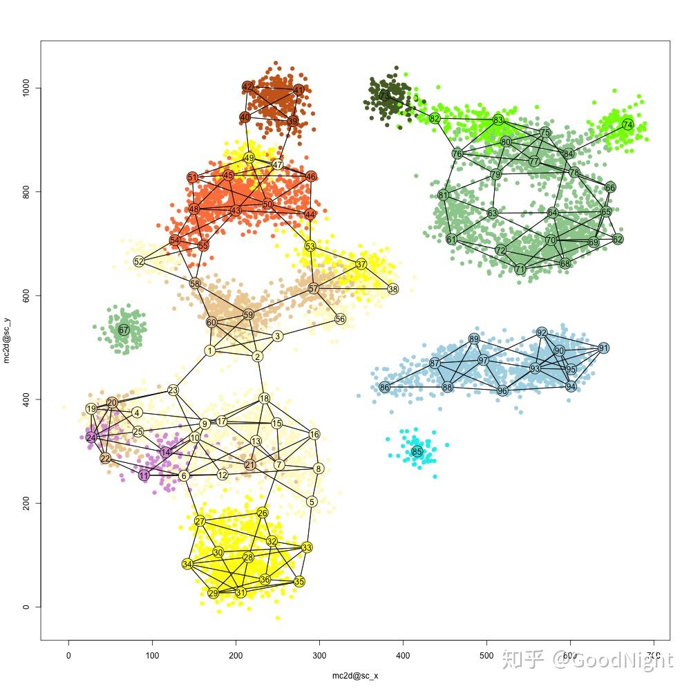 单细胞聚类分析方法之Metacell - 知乎