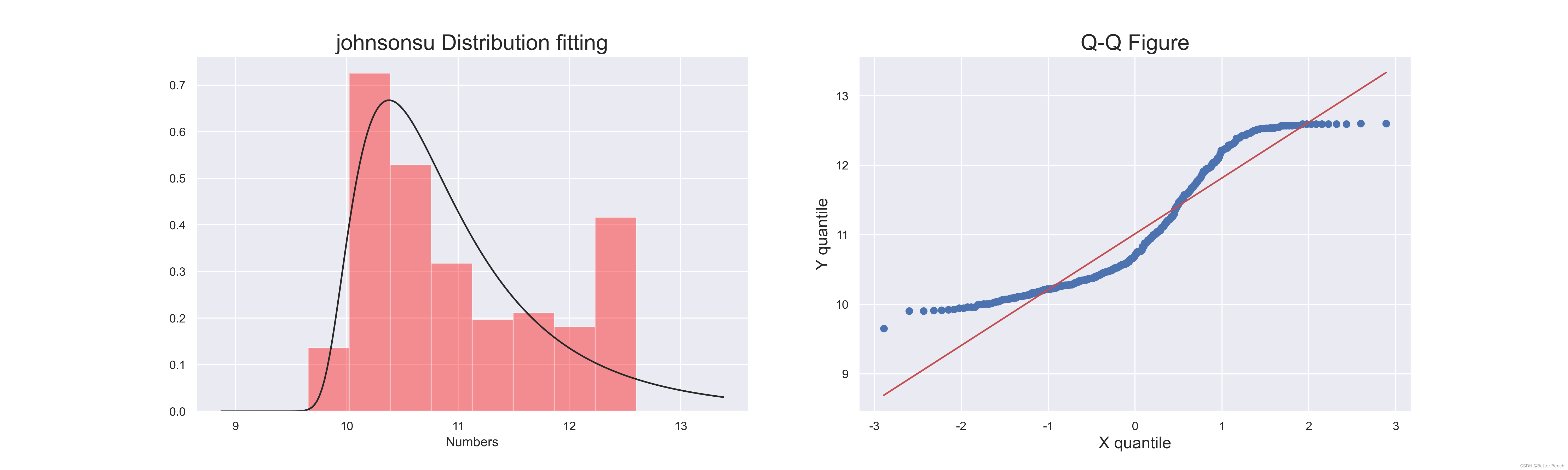 2023年美赛C题Wordle预测问题一建模及Python代码详细讲解 - 知乎